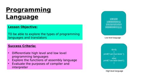 Igcse Computer Science Edexcel Teaching Resources