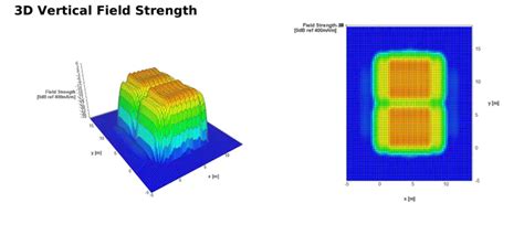 Hearing Augmentation Prolinx Audio Visual