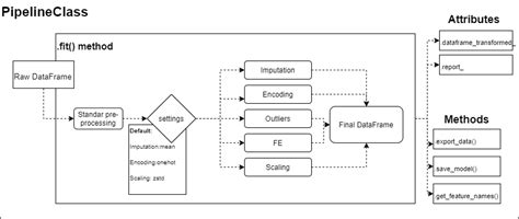 GitHub Pipelines Team Pipelines We Created This Project To Make A Python Library That
