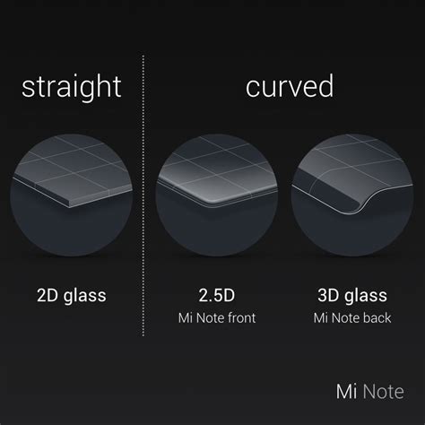 Xiaomi Mi Note And Mi Note Pro Officially Unveiled Notebookcheck Net News