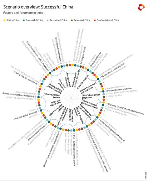 Scenario Descriptions Merics