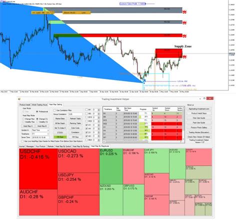 Prediction With Fibonacci Analysis For Free