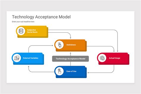 Technology Acceptance Model Keynote Presentation Template Nulivo Market
