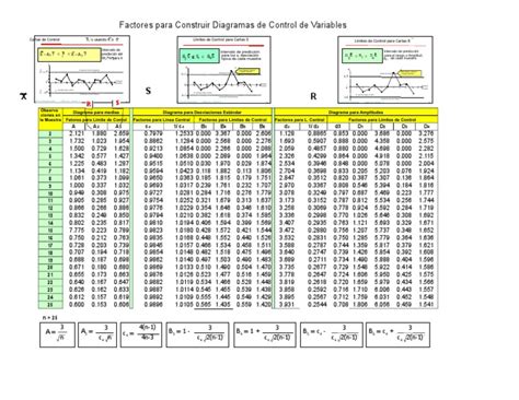 Factores Para Diagramas De Control Pdf