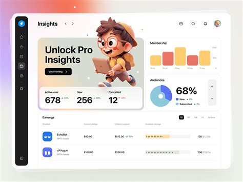 Botly Ai Chatbot Dashboard Ui Templates Behance