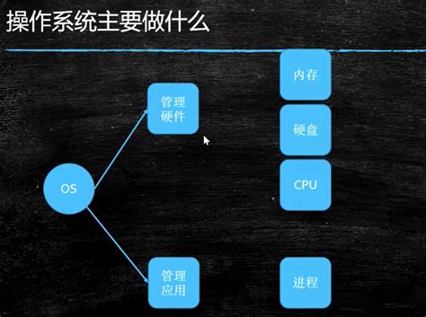 Java程序员需要掌握的计算机底层知识（二）：操作系统、内核、用户态与内核态、系统调用的执行过程java调用系统内核 Csdn博客