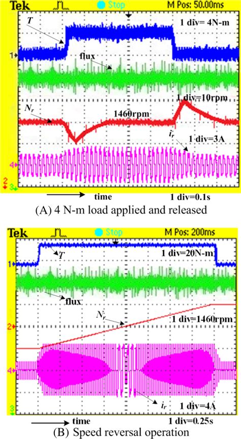 Photovoltaic Pv‐fed Indirect Vector Control Ivc Of Induction Motor