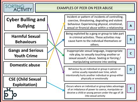 Peer Abuse Definition At Lily Selwyn Blog