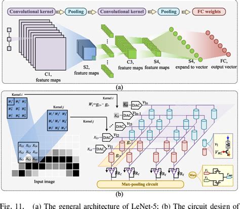 figure 11 from a brain inspired hierarchical interactive in memory