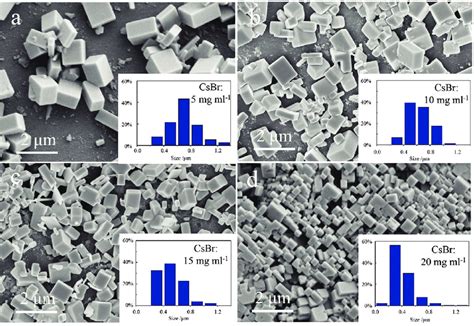 SEM Images Of CsPbBr 3 NG Immersed In CsBr Precursor Solution With Download Scientific Diagram