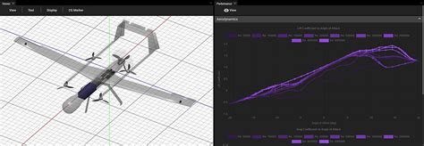 Cloud Based Drone Design And Simulation Simnet