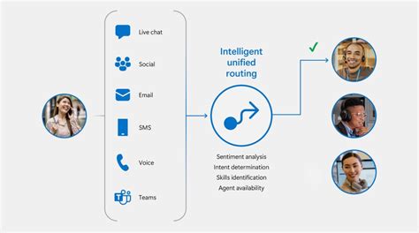 The Future Of Customer Support Microsofts Ai Powered Contact Center Platform Explained 360