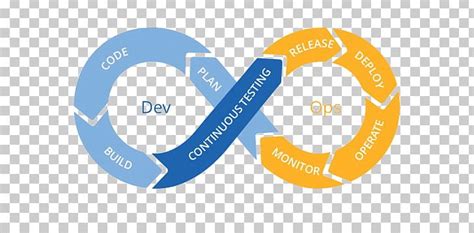 Software Testing Continuous Testing Continuous Delivery Devops