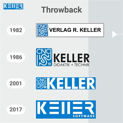 Keller Logo Then And Now Symplus™ By Keller Software
