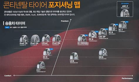 2025 콘티넨탈 타이어 등급표 종류 알아보기 2025 콘티넨탈 타이어 등급표 종류 알아보기