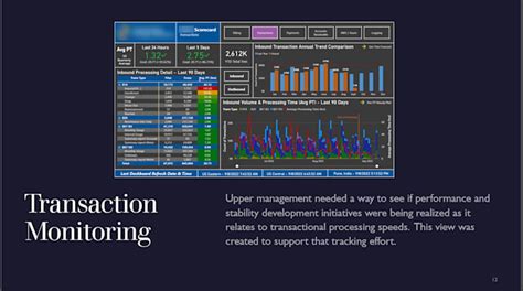 Create Your Power Bi Dashboard From Sql Data By Kgautreaux Fiverr