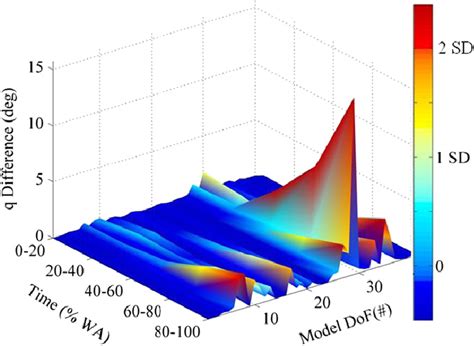 kinematic mapping of a typical simulation representing the absolute
