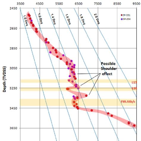 Hydrodynamic Evidence Single Common Hydrocarbon Pressure Gradient Download Scientific Diagram