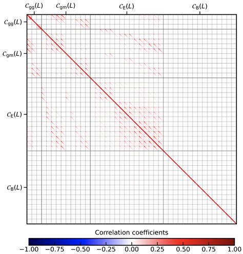 Basic Examples — Onecovariance Documentation