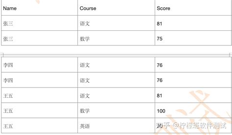 软件测试数据库面试真题集锦 Mysql 知乎 软件测试数据库面试真题集锦 Mysql 知乎