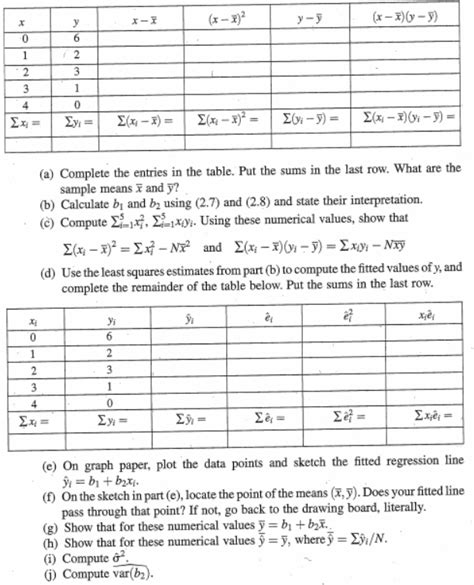 Solved X X A Complete The Entries In The Table Chegg