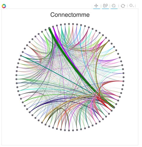 Interactions In A Chordal Graph With Bokeh Community Support Bokeh