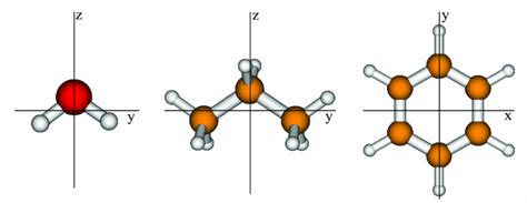 Efficient Evaluation Of Coulomb Integrals In A Mixed Gaussian And Plane Wave Basis Using The