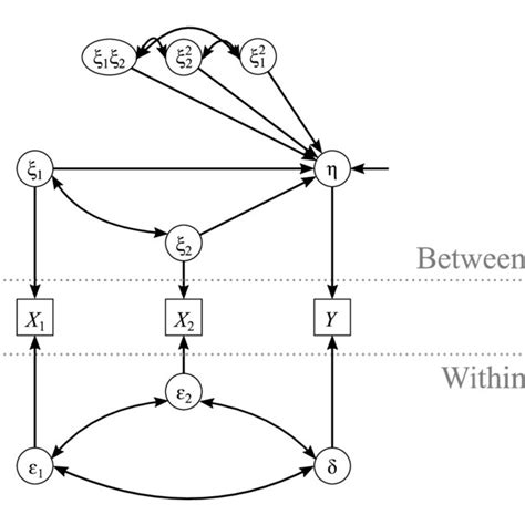 The Multilevel Nonlinear Structural Equation Model In Path Analytic