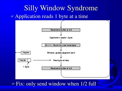 Ppt Computer Networks Powerpoint Presentation Free Download Id 4597776