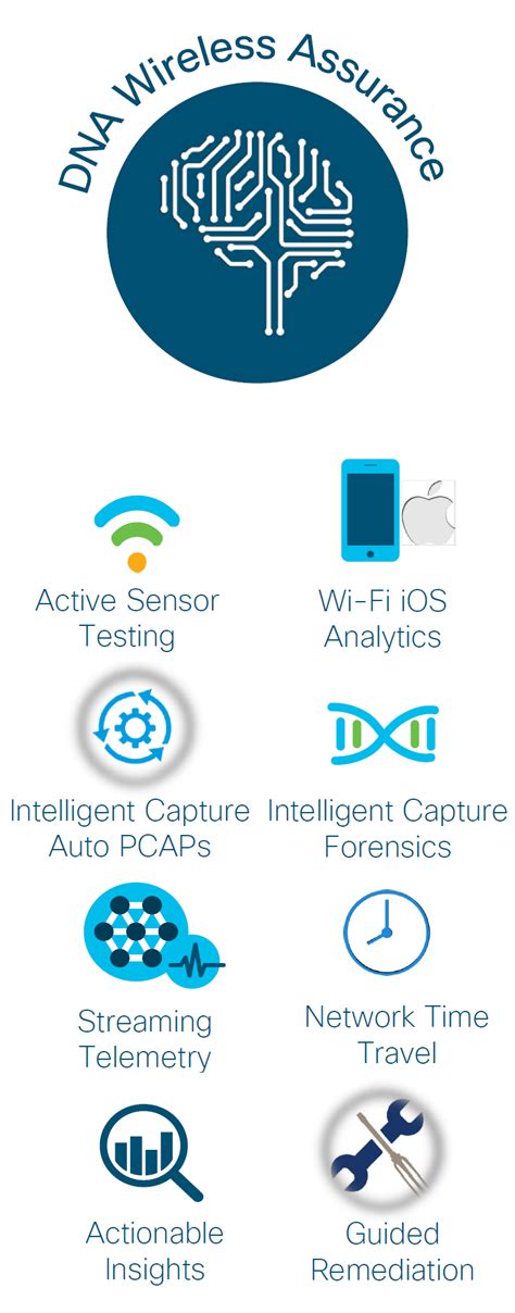 Troubleshooting With Cisco Catalyst Center
