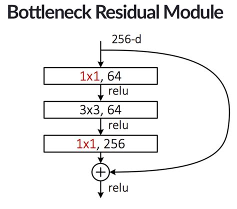 Fine Tuning Resnet With Keras Tensorflow And Deep Learning