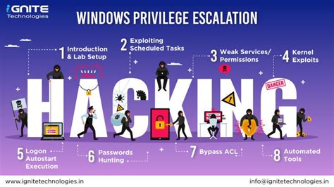 Hacking Articles On Linkedin Infosec Cybersecurity Pentesting