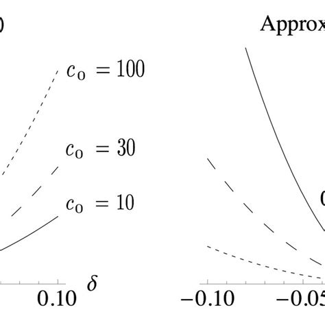 Pdf A Note On The Normalization Of Variables In Dynamic Stochastic