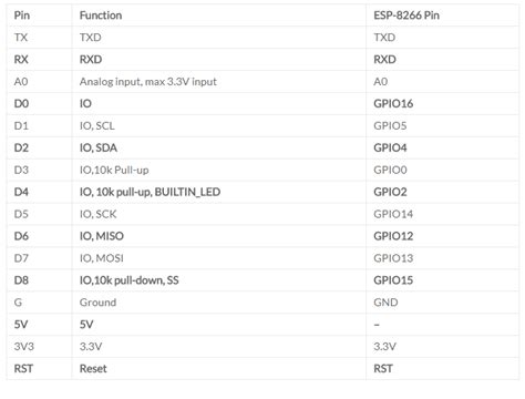 Andy Kim 18650 배터리 내부저항을 Esp8266으로 측정하자