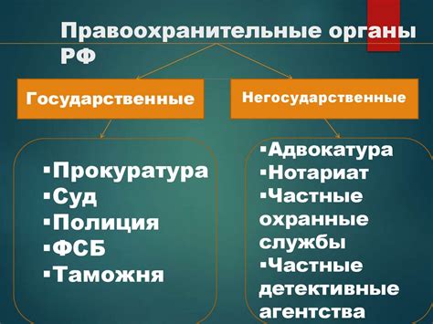 Правоохранительные органы Российской Федерации презентация онлайн