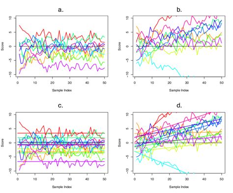 Time Series Plots Of Data With A Individual Differences In Mean