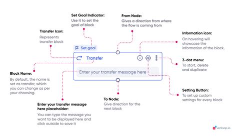 Transfer Block Verloop Help Docs