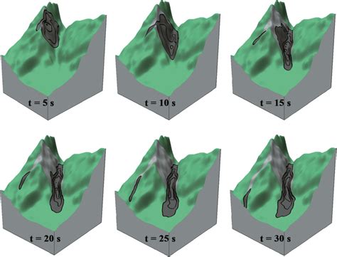 Time T Snapshots From Dan3d Runout Analysis Showing Majority Of
