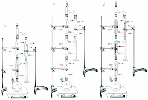 a the simulated device for distillation b the optimized simulated
