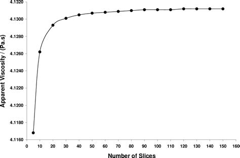 Figure From Viscoelastic Flow Simulations In Model Porous Media Semantic Scholar