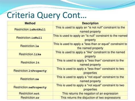 Ppt Hibernate Powerpoint Presentation Free Download Id4627678
