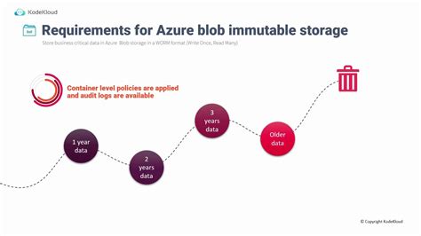 Design For Azure Blob Storage Kodekloud Notes