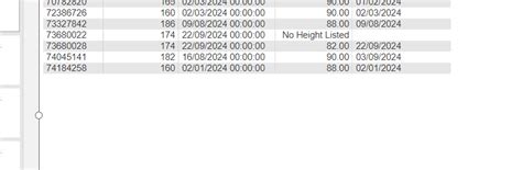 Solved Lookup Latest Date But Dealing With Multiple Valu