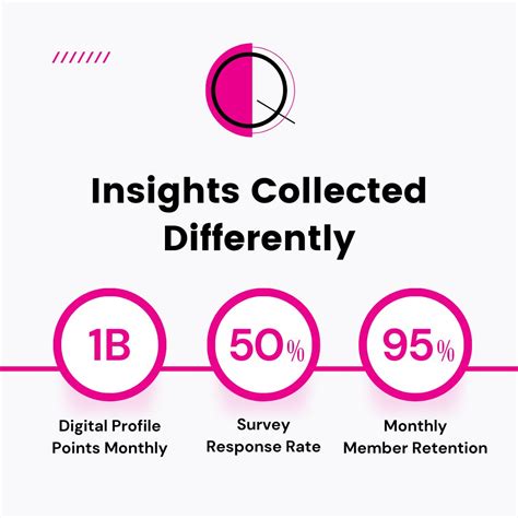 Fairdata Dataquality Consumerinsights Surveydata Consumer Data