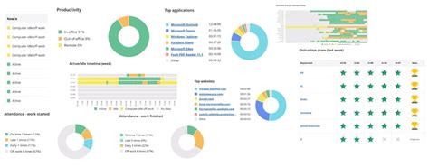 Worktime Alternatives 25 Time Tracking Tools And Similar Apps