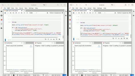 Coiled On Linkedin Dask Runs Multiple Threads On Every Worker Gil