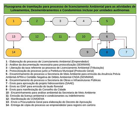 Licenciamento Ambiental