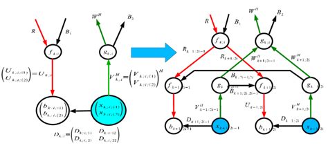 Hss Data Flow Diagram Arrows Indicate Matrix Vector Multiplication Of