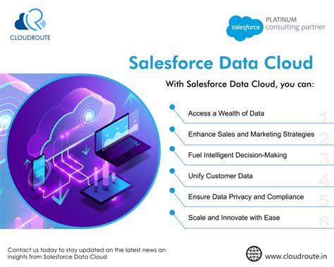 Cloudroute Salesforce Platinum Partner On Linkedin Salesforcedatacloud Datadrivendecisions