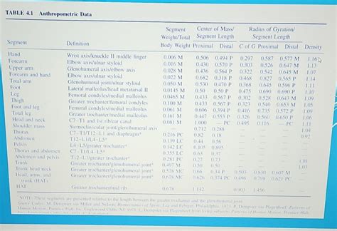 solved average segment lengths segment lengths are relative